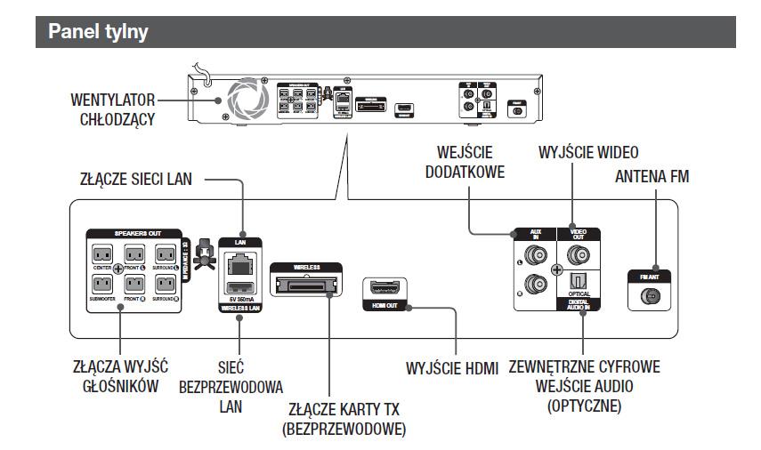 Samsung HT-E4550 - Dobra cena, Opinie w Sklepie RTV EURO AGD