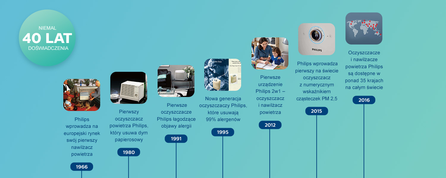 Philips Dual Scan AC3858/50 - Dobra cena, Opinie w Sklepie RTV EURO AGD